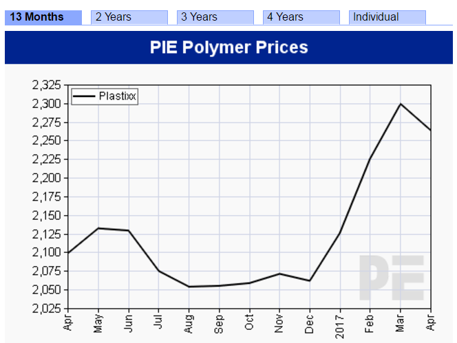 Co je Plastixx ? – Polymer Price Index - EKOBAL | Balicí stroje a ...